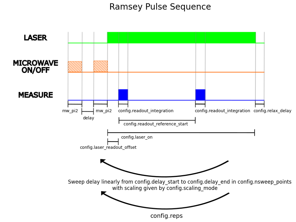 Ramsey Interferometry — qickdawg documentation